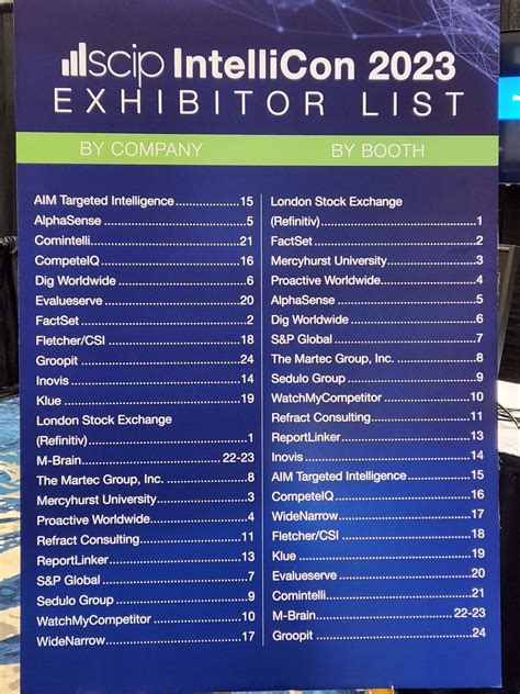 As We Kicked Off With Day 2 Scip Intellicon 2023 We Extend Special