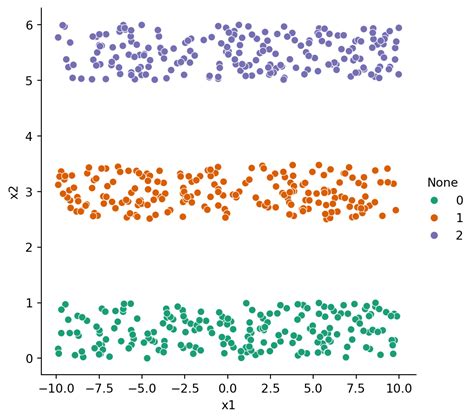 6 clustering data science 1