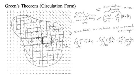 Greens Theorem Circulation Form Youtube