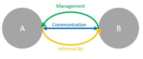 Gephi Tutorial How To Use It For Network Analysis Orgmapper