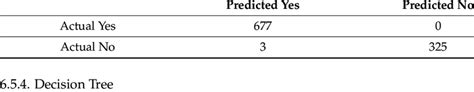 Random Forest Confusion Matrix Download Scientific Diagram