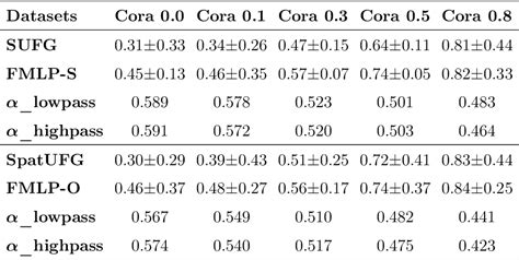 Frameless Graph Knowledge Distillation Paper And Code Catalyzex