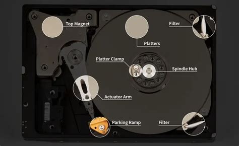 What Is Inside A Hard Drive How Does An HDD Work Wildfire Data