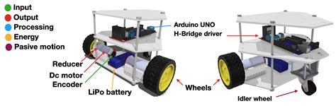 Design Assembly And Control Of A Differential Omnidirectional Mobile Robot Through Additive