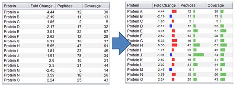 Jsparklines Compomics Documentation