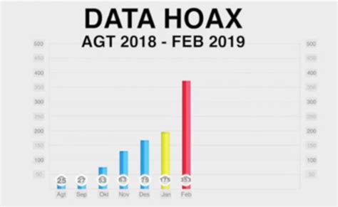 Hoax Data Identified And Validated By The Ais Team Of The Directorate Download Scientific