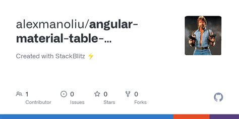 Github Alexmanoliuangular Material Table Responsive Iaoatv Created With Stackblitz ⚡️