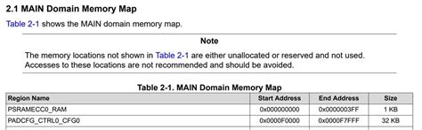 AM6548 Any PADCFG CTRL0 CFG0 Information In TRM Processors Forum Processors TI E2E