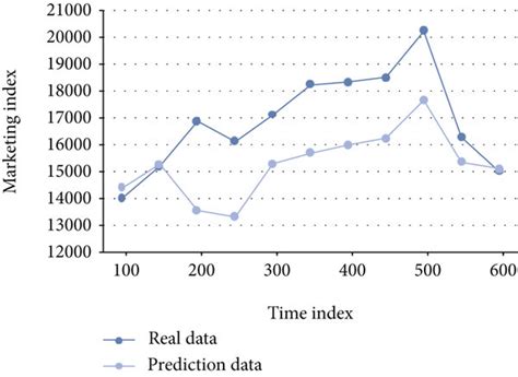 A Dynamic Prediction Effect Training Set B Dynamic Prediction Download High Quality