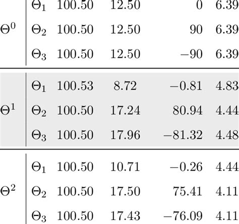 Alternating Algorithm Results Receiver Step H M ξ Grad α Grad R