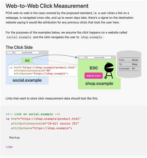 Link Tracking Protection In Ios 17 And Macos Sonoma A New Challenge For Digital Marketers And