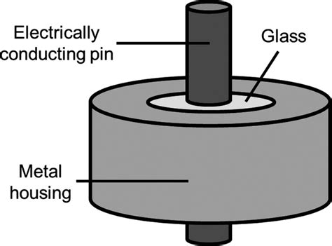 Schematic Diagram Of A Single Pin Electrical Feed Through Connector Download Scientific Diagram
