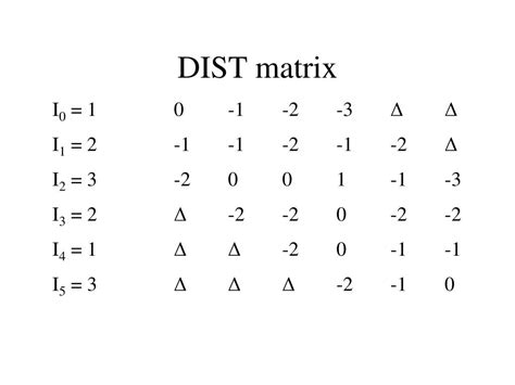 Ppt A Sub Quadratic Sequence Alignment Algorithm For Unrestricted