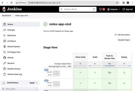 Mayur Suryawanshi On Linkedin Experience Learning Project Pipeline Aws Docker Github