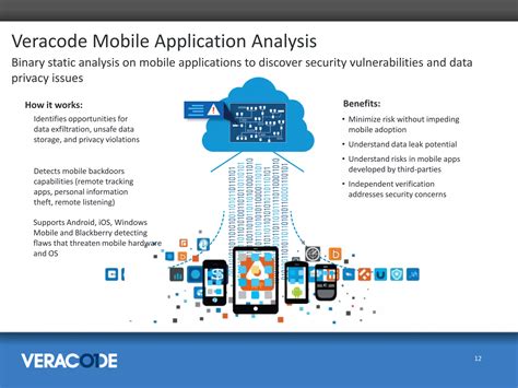 Secure Code Review Veracode Saas Platform Saudi Green Method Pptx