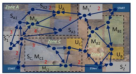 Meta Control Automatic Model Based Control Synthesis For Heterogeneous Robot Skills Ai