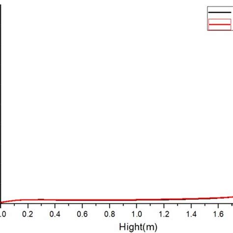 Electric Field Integral Distribution Of Different Paths Download Scientific Diagram