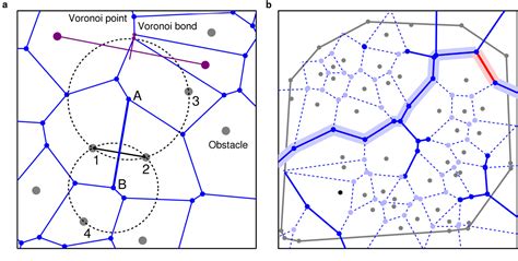 Figure 1 From Two Dimensional Continuum Percolation Threshold For Diffusing Particles Of Nonzero