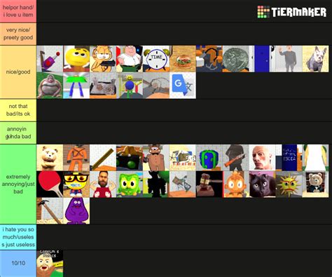 Caseohs Basics Tier List Community Rankings Tiermaker