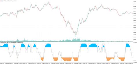 Trend Intensity Index Indicator MT4 MT5 FREE Download ForexCracked