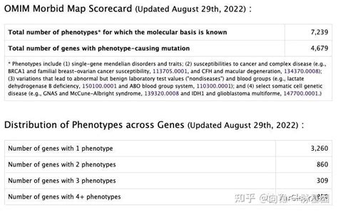 清点人类基因组变异解读之现状 知乎