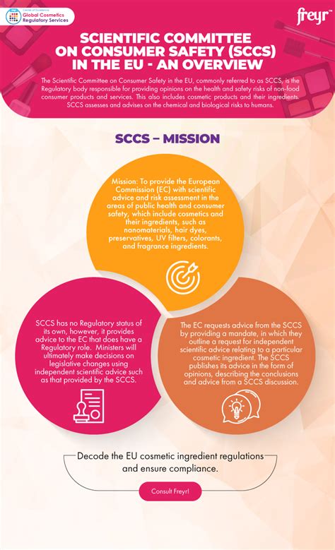 Scientific Committee On Consumer Safety Sccs In The Eu An Overview