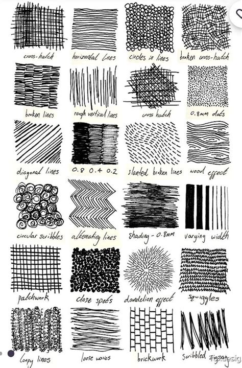 Best 13 7 Beginner Drawing Exercises To Radically Improve Your Skills