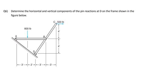 Solved Q6 Determine The Horizontal And Vertical Components Chegg Com
