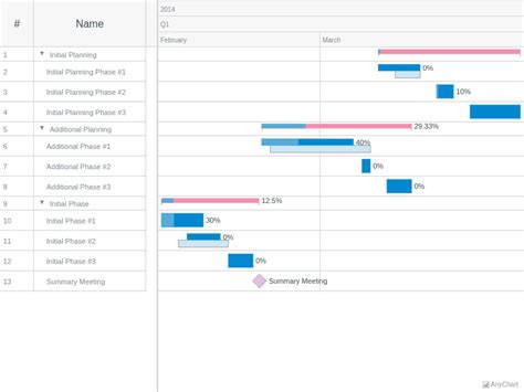 Gantt Working With Data With Morning Theme AnyGantt Gallery