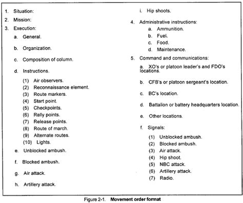 Fm 6 50 Chptr 2 Reconnaissance Selection And Occuption Of A Position