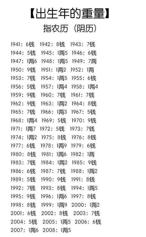 称骨算命几斤几两对照表 乔一易学网