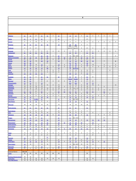 Master I Code Adoption Chart Jan 2023 Pdf Politics Of The United States American Government
