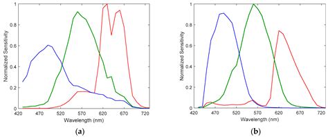 Applied Sciences Free Full Text Hyperspectral Super Resolution