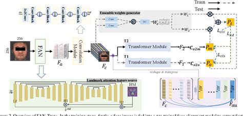 Figure From Fan Trans Online Knowledge Distillation For Facial