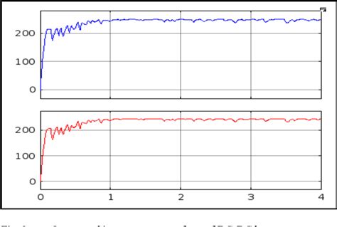 Figure 9 From Design Of Novel Optimization Algorithm Based Maximum Power Point Tracking For