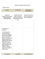 Behavior Support Planning Chartrtf Preventions Rtf Behavior Support
