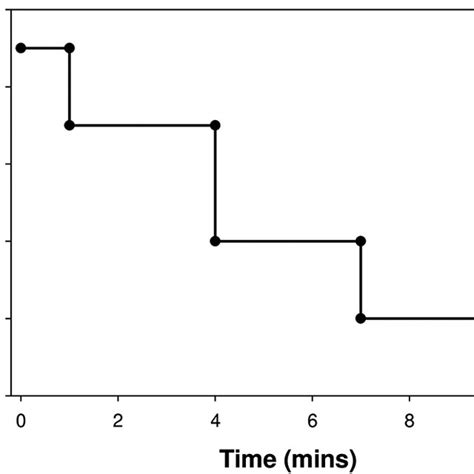 The Testing Protocol Inspired Oxygen Was Reduced In 3 Steps From 21