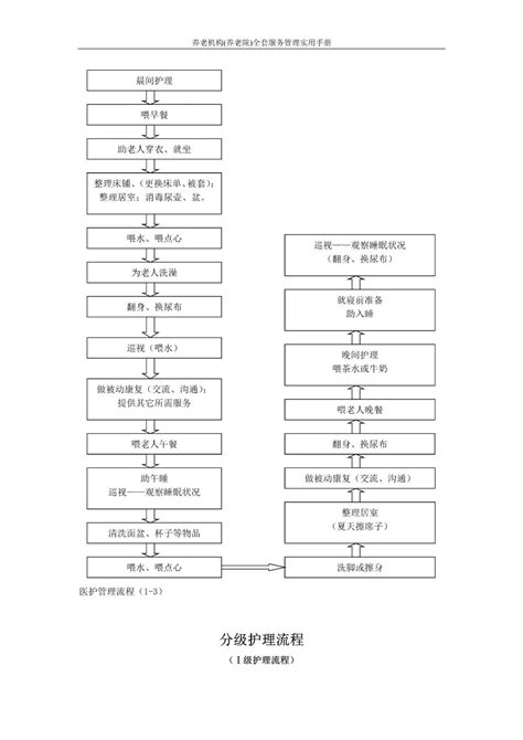养老院全套服务管理流程图（18项）