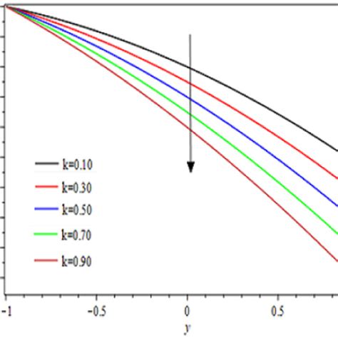 Compression Between Perturbation And Numeric Solution Download Scientific Diagram