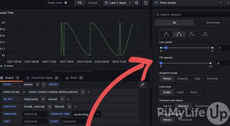 how to set up grafana on home assistant pi my life up