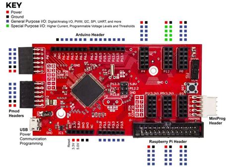 the rasp board has many components attached to it