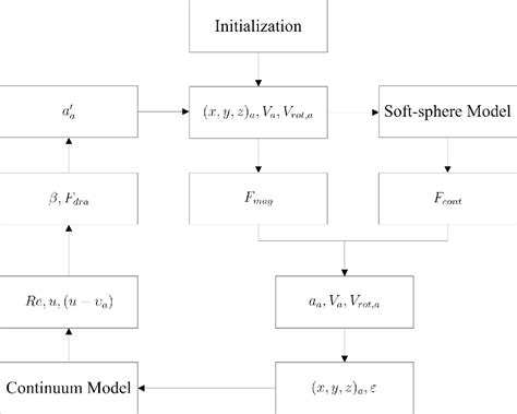 Figure 1 From Analysis Of Particle Rotation In Fluidized Bed By Use Of