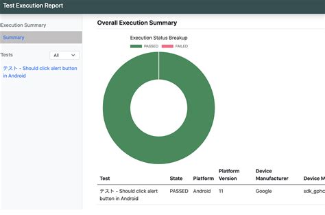 Garbled Characters Appear In Testname Using Chinese · Issue 95 · Appiumtestdistributionappium