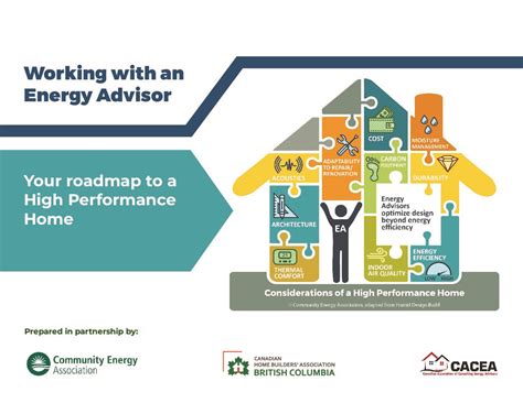 Step Code Archives Community Energy Association