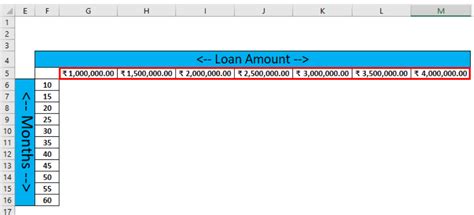 Advanced Analysis How To Create A Two Variable Data Table In Excel Earn And Excel