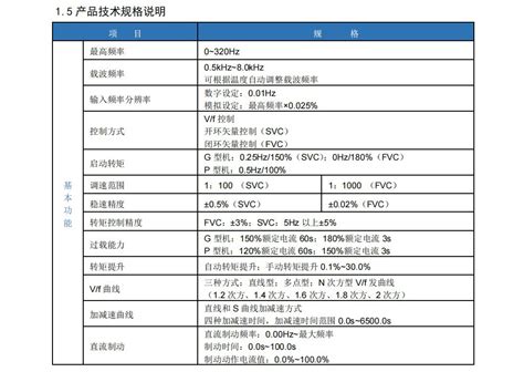 全新jact艾克特变频器at500 0 75 1 5 2 2 4 5 5 7 5kw三相380v 阿里巴巴