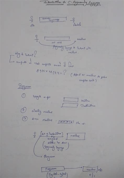 Introduction To C Language Programming In C 3 Atih Tobooln Ctfom To Common Maeltne
