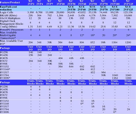 Xilinx Fpga Design Tools For Linux Linux Journal