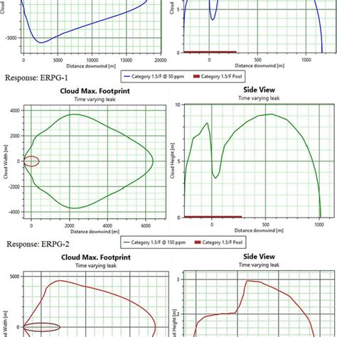 factors and their coded levels by ccd download scientific diagram
