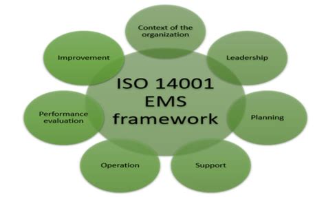 Be Your Iso 14001 Consultant By Salmanenv Fiverr